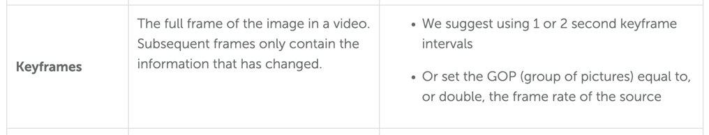 What is the correct keyframe interval setting in OBS Studio?